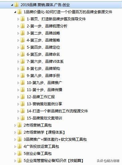 市場企劃部 2019年品牌營銷升級重要工作計劃進度表 每日頭條