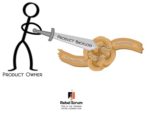 A Deep Dive Into The Purpose Of Each Scrum Artifact