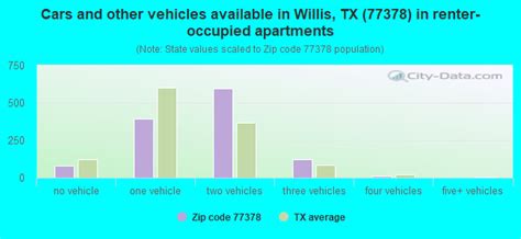77378 Zip Code Willis Texas Profile Homes Apartments Schools