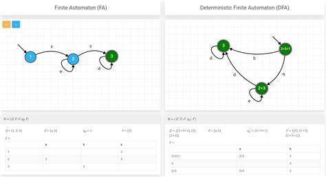 GitHub Quanpersie2001 DFA Converter This Tool Is Used To Convert Non