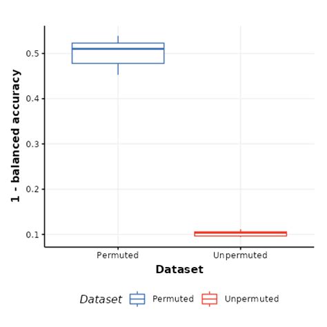 Data Analysis Of Metabolomics And Other Omics Datasets Using The StructToolbox StructToolbox