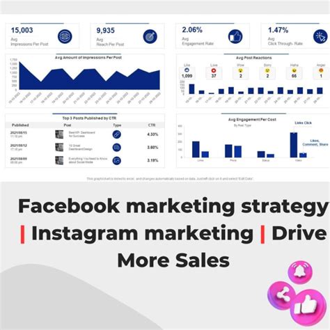 do social media marketing and resolve complex meta problem by