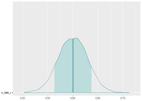 Stat Handouts Bayesian Simple Linear Regression Model