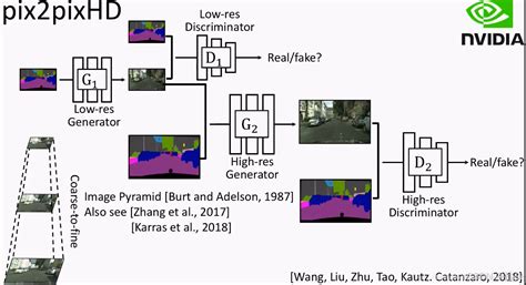 Pix2pix ：用于图像到图像转换的条件生成对抗网络 Csdn博客