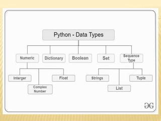 Basic Data Types In Python PPTX