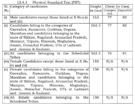 Crpf Recruitment 2023 For 1458 Posts Asi Steno And Hc Ministerial