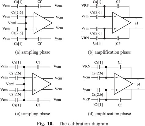 Figure From A Bit MS S SHA Less Pipeline ADC With Capacitor