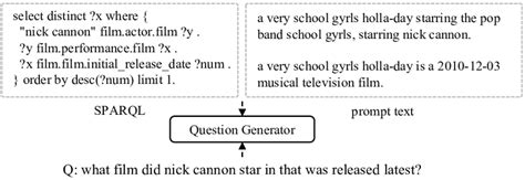 Overview Of Question Generation Download Scientific Diagram