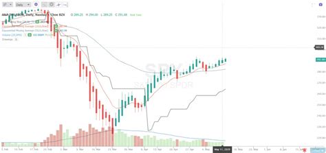 What Is An ATR Trailing Stop New Trader U