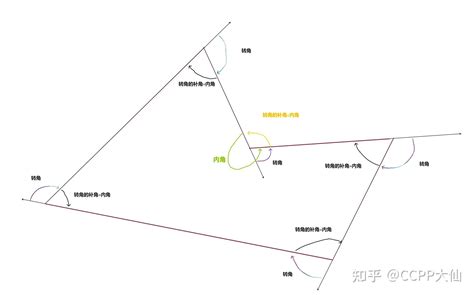 多边形及检测算法 3D游戏数学开发基础 知乎
