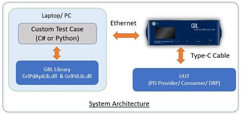 Grl Usb Pd C2c2 Epr Api Getting Started