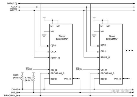 谁说配置难？这篇文章让你轻松掌握xilinx 7系列fpga配置技巧 知乎