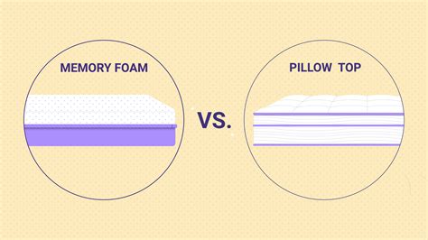 Memory Foam Vs Pillow Top What S The Difference Sleep Junkie