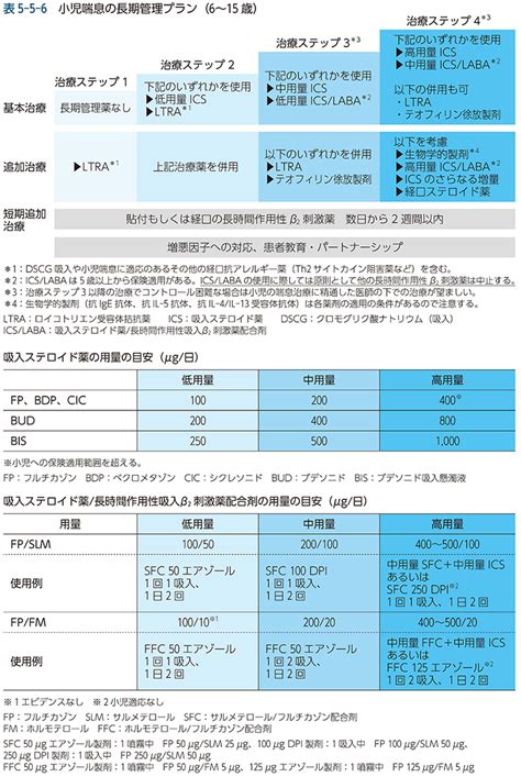 ガイドラインその他刊行物一般社団法人日本アレルギー学会