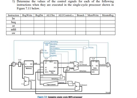 Solved 1 Determine The Values Of The Control Signals For