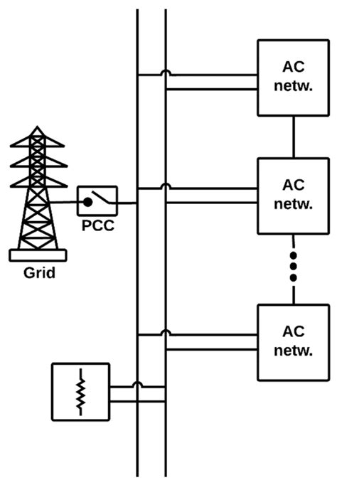 Comprehensive Analysis Of Microgrids Configurations And Topologies
