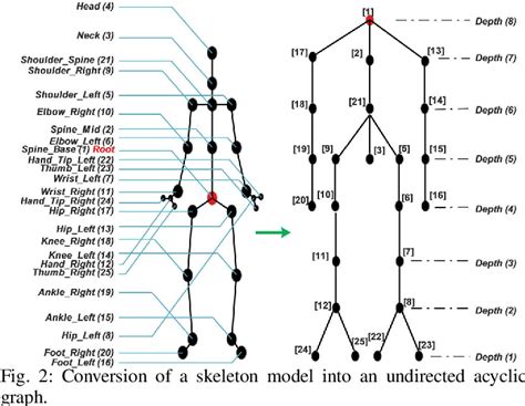 Figure 2 From Kalman Filter Based Noise Reduction Framework For Posture