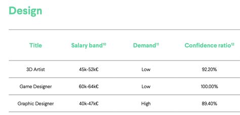 What Is Salary Benchmarking Basics