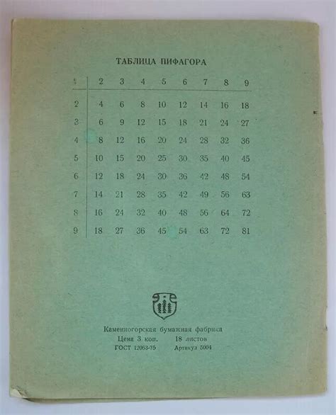 Первая шпаргалка | Пикабу