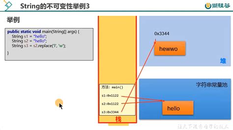Api String