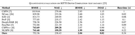 Table I From Stereo Augmented Depth Completion From A Single Rgb Lidar Image Semantic Scholar