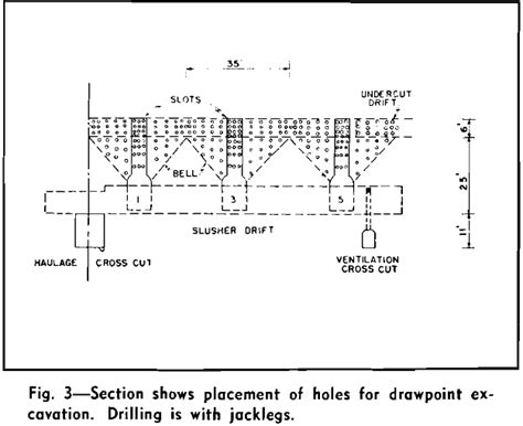 Block Caving Mining Method