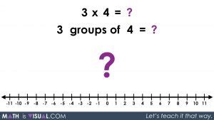 Visualizing Integer Multiplication Using The Zero Principle