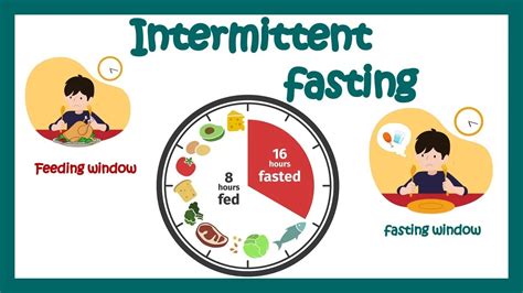 The Benefits Of Intermittent Fasting Mapupa