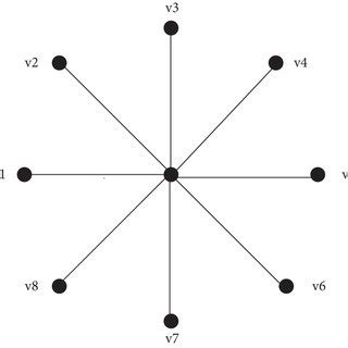 Relationship Between Network Size And Network Density Download Scientific Diagram