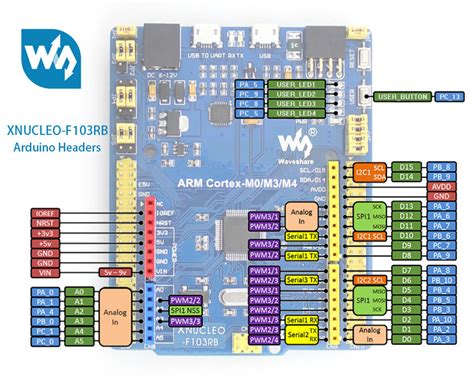 Xnucleo F411re Stm32f4 Nucleo Improved