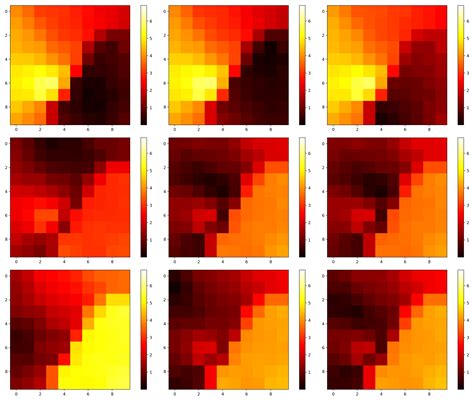 Kohonen Network Based Adaptation Of Non Sequential Data For Use In Convolutional Neural Networks
