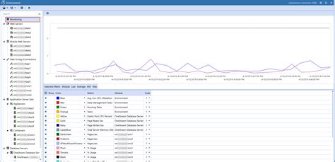 Monitoring A Onestream Environment Cpm Insights