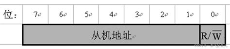 Iic总线原理 Csdn博客