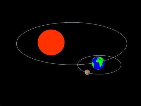 太阳地球月亮是什么关系画出来 百度知道