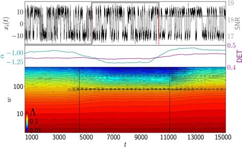 Single Time Series Realization And Averaged RL Curves On Sliding Download Scientific Diagram
