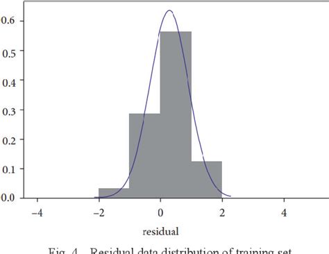 Figure 1 From Autoregressive Integrated Moving Average Model For Time