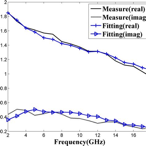 Pictorial Representation Of The Correlation Function Download