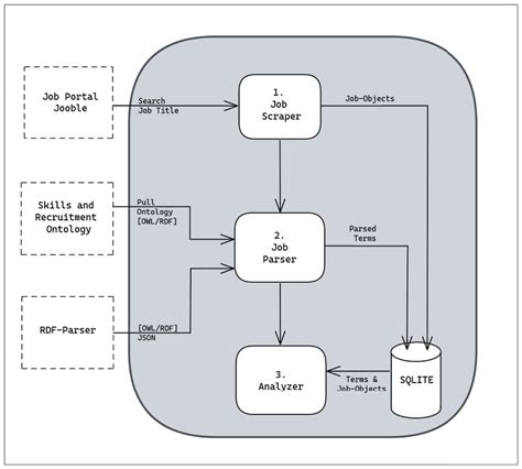 September 2023 Publications In The Data Science Journal Codata Committee On Data Of The Isc