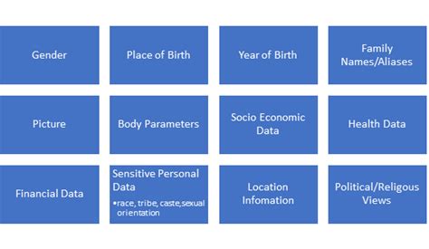 Anonymisation And Pseudonymisation Of Data Part 3 Redwood Learning
