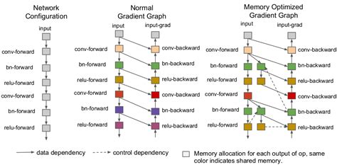 并行 And 框架 And 优化（四）——大模型训练 Horovod Deepspeed