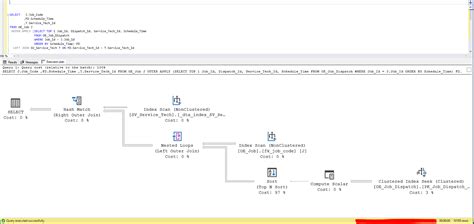 Sql Mssql Get Primary Key Of Group By Max Date Of Another Column