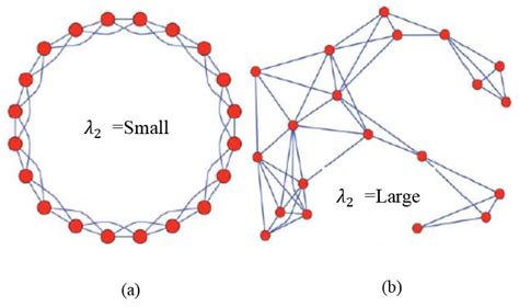 Multi Agent Cooperative Control Consensus A Comparative Review