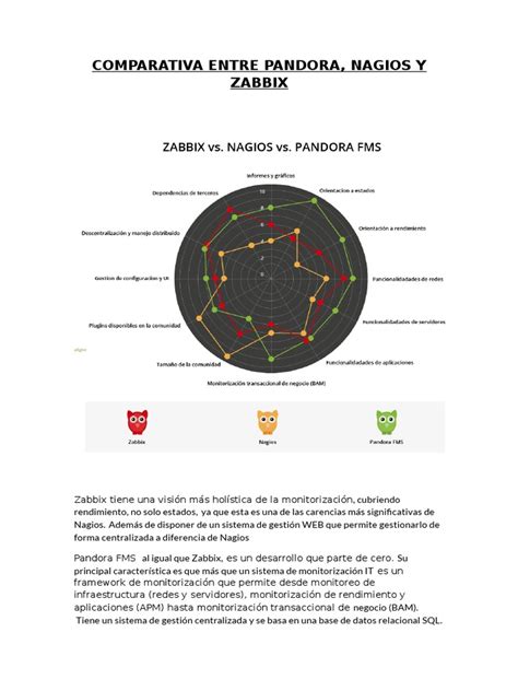 Pandora Vs Nagios Vs Zabbix Pdf Bases De Datos Servidor Computación
