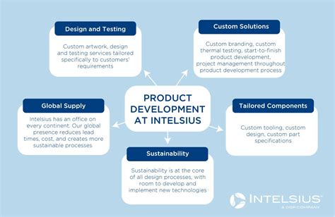 News Intelsius Product Development At Intelsius