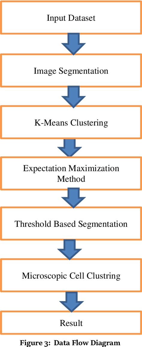 Figure 3 From Knn Model For Cancer Prediction Using Stem Cells