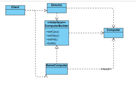 7大设计原则和23种设计模式 Xmp2008的博客