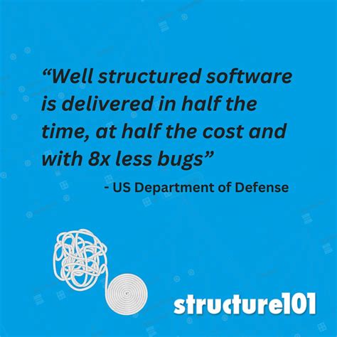 structure101 now sonar posted on linkedin