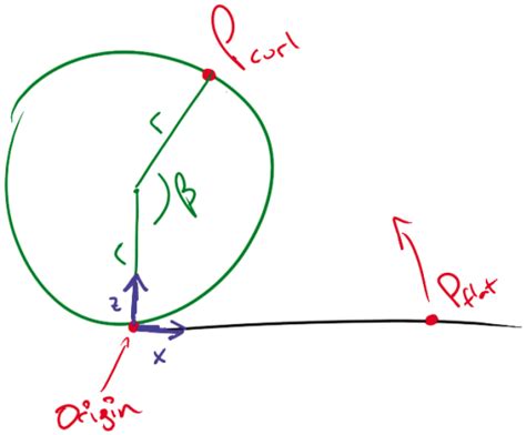 Directx Real Time Realistic Page Curling With Directx C And Xaml