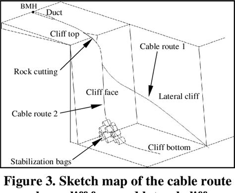 Figure 1 From Emerging Subsea Networks Semantic Scholar