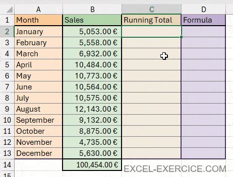 Wie Erstelle Ich Eine Laufende Summe In Excel